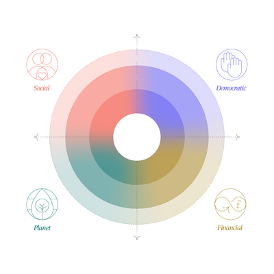 Make life better by Design - Design Council